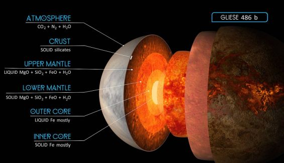 Así es Gliese 486 b, el planeta terrestre mejor estudiado...